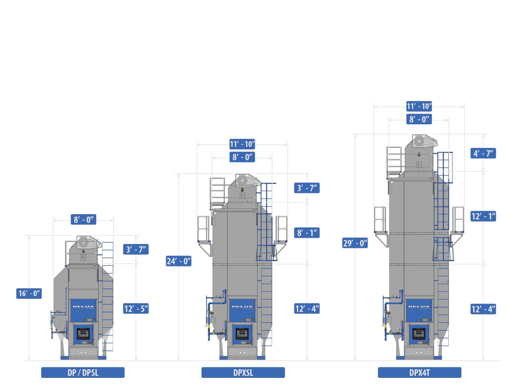Grain Dryer Models | Delux Manufacturing Co